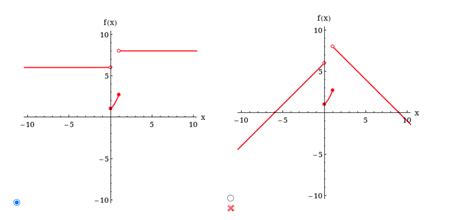 solved find each x value at which f is discontinuous and for