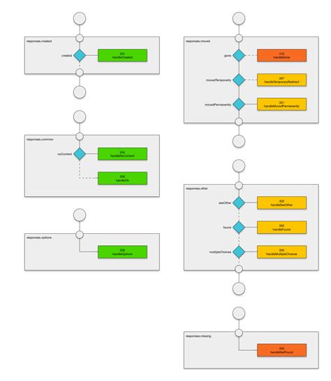Extending F Through Computation Expressions