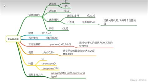 Numpy Np Arraty Csdn