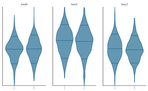 Plotting For Mcmc Visualization And Diagnostics Provided By Bayesplot