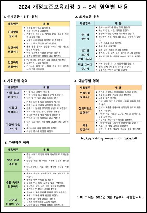 2024 개정 표준보육과정 0~1세 2세 3~5세 영역별 내용 한글파일 다운 가능 네이버 블로그