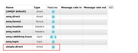 【rabbitmq】rabbitmq 消息的可靠性 —— 生产者和消费者消息的确认，消息的持久化以及消费失败的重试机制rabbitmq 生产者消息确认 Csdn博客