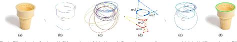 Figure 4 From Characteristic Mapping For Ellipse Detection Acceleration