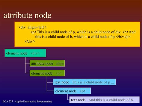 Applied Online Programming Ppt Download