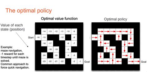Solved Reinforcement Learning Problem Base On This Example