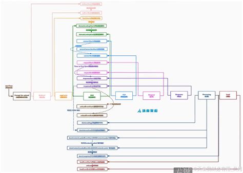 从0到1构建前端监控系统：错误捕获、性能采集、用户体验全链路追踪实战指南sdk实现从零开始搭建前端监控平台 Csdn博客