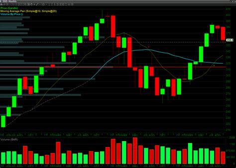 Back To Babe As We Get Back To Market Volatility Learning Day Trading