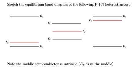 Solved Sketch The Equilibrium Band Diagram Of The Following