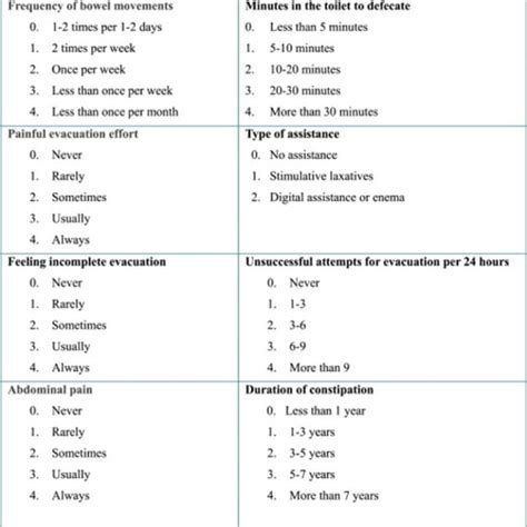 Oxford Grading System For Rectal Prolapse Download Scientific Diagram
