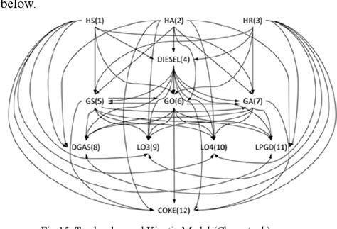 Figure 15 From A Review On Lumped Kinetic Modelling Methodologies For