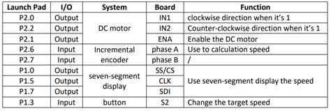 Github Jie Han Real Time Speed Regulation Of Dc Motor
