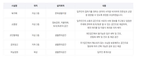 신대방삼거리역 청년안심주택 대방동 청년주택 골든노블레스 추가 모집 네이버 블로그