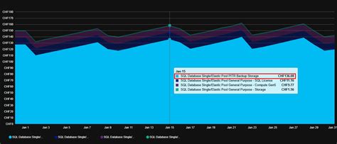 When Pitr Costs More Than The Database Itself