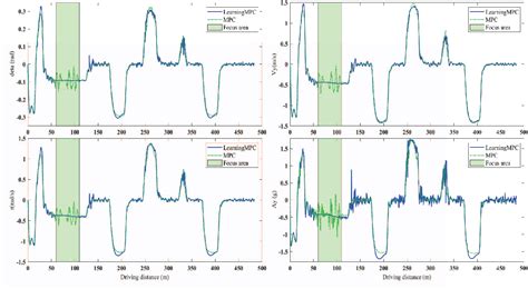 Figure 1 From Predictive Racing Control Using Model Mismatch Learning For Autonomous Racecars