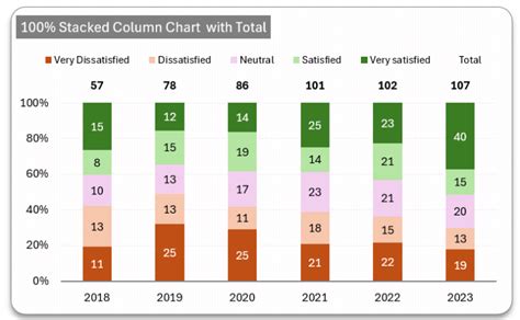 How To Create A Stacked Column Chart With Totals In Excel