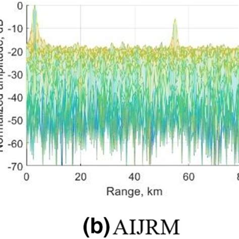 cross correlation functions for noise 1 download scientific diagram