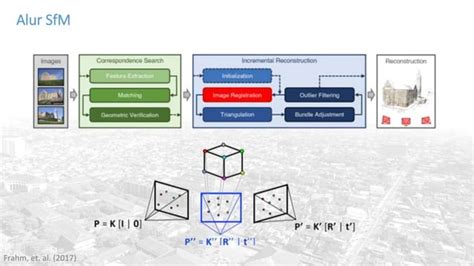 Pengantar Structure From Motion Photogrammetry Ppt