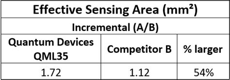 Modular Optical Encoder Comparison Quantum Devices Inc