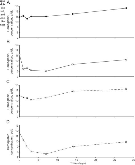 Clinical Spectrum And Severity Of Hemolytic Anemia In Glucose 6