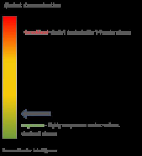 독일 안티케이킹 시장 규모 및 점유율 분석 산업 연구 보고서 성장 동향