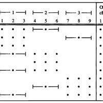 Example of an influence matrix | Download Scientific Diagram