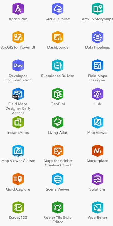 Gis Geoinsights Discover Indianamap Community Accounts