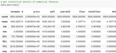 A Complete Guide To Linear Regression Algorithm In Python Datamites