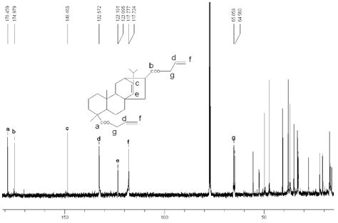 Bio Based Unsaturated Polyester Cured Product And Preparation Method