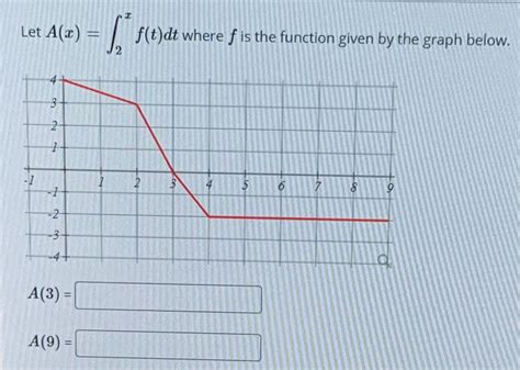 Solved Let A Z F T Dt Where F Is The Function Given By Chegg Com