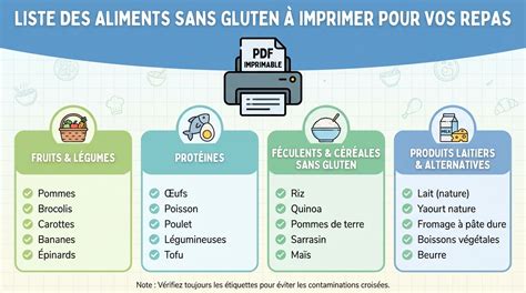 Liste Des Aliments Sans Gluten à Imprimer Pour Vos Repas Kanteen