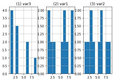 How To Plot A Grid Of Histograms With Matplotlib In The Order Of The DataFrame Columns Stack