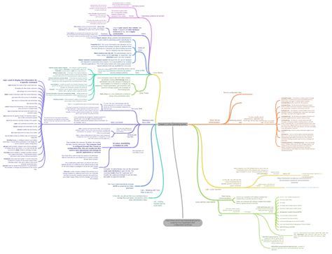 chapter 3 linux operating system nebul4ck wordpress…