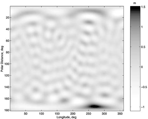 Spatial Coverage Of The Simulated Orbit Download Scientific Diagram