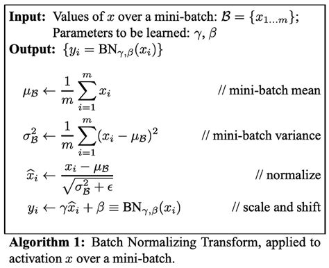실제 배치 정규화 Keras 및 Tensorflow 20을 사용한 예제