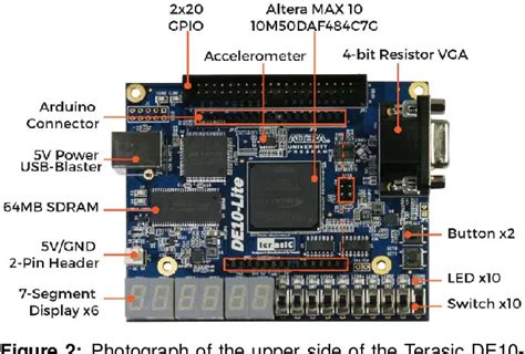 Figure 1 From Speciﬁcation And Implementation Of The Didactic Processor