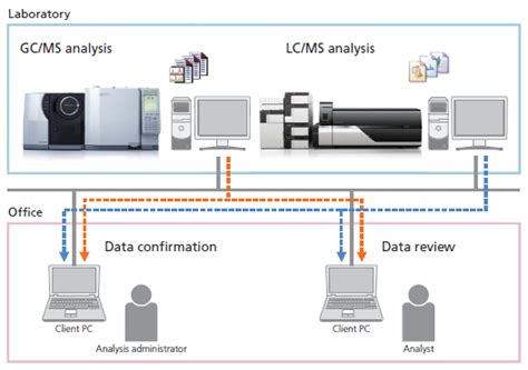LabSolutions Insight SHIMADZU EUROPA
