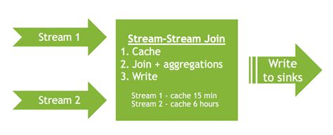 Merging Telemetry And Logs From Microservices At Scale With Apache