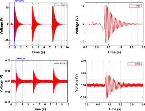 Time Responses Of Pzt And Pvdf Sensors Bonded On Al Cantilever Beam By