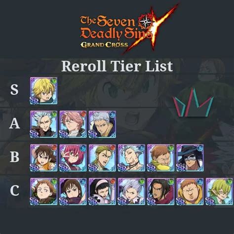 The Seven Deadly Sins Grand Cross Strongest Characters 2021