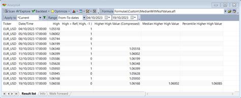 Median Value Of Array With Null Values Afl Programming Amibroker