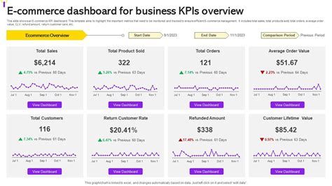 Top 10 Business Kpi Templates With Examples And Samples