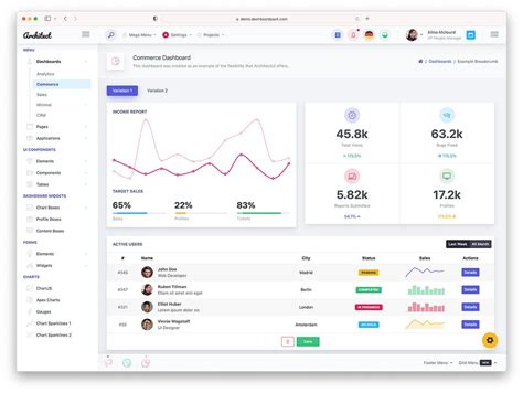10 Bootstrap Admin Panel Templates 2022 AdminLTE IO