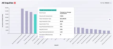 Call Center Metrics And Kpis To Measure In 2023