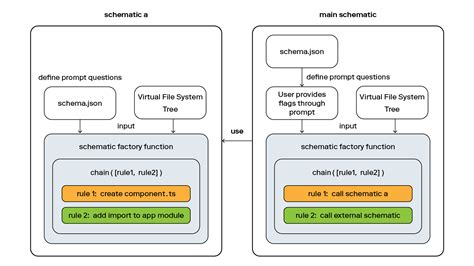 Angular Schematics Add Component To Module At Nancy Milne Blog