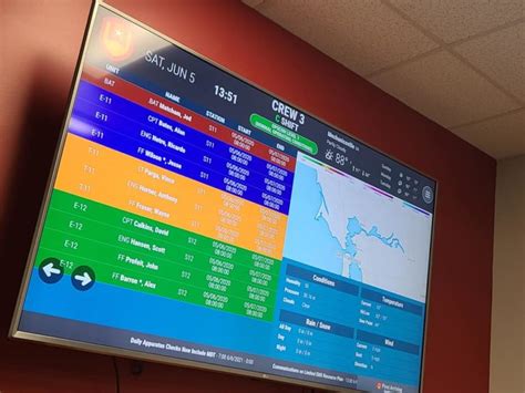 First Arriving Dashboards Digital Signage News And Blogs