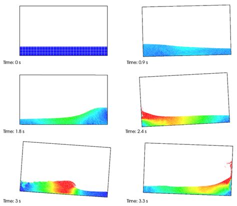7 Testcases · Dualsphysicsdualsphysics Wiki · Github