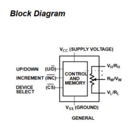 Купить цифровой потенциометр X9C103S 10кОм