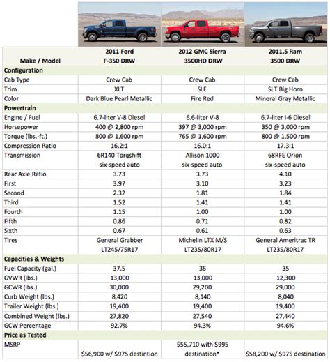 Toyota Towing Capacity Chart 2023