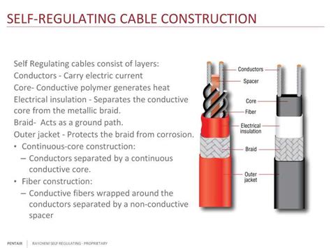 Understanding Electrical Insulation Diagrams