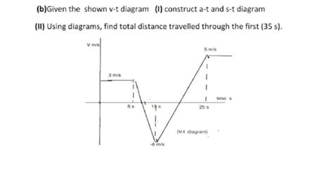 Solved B Given The Shown V T Diagram Construct A T And Chegg Com